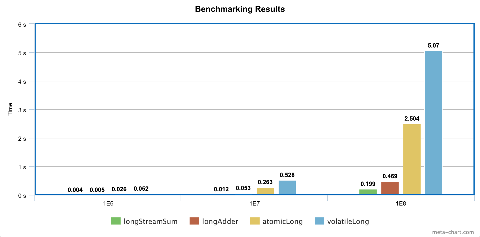 Java Microbenchmarks with JMH, Part 2 Java Microbenchmarks with JMH, Part 2